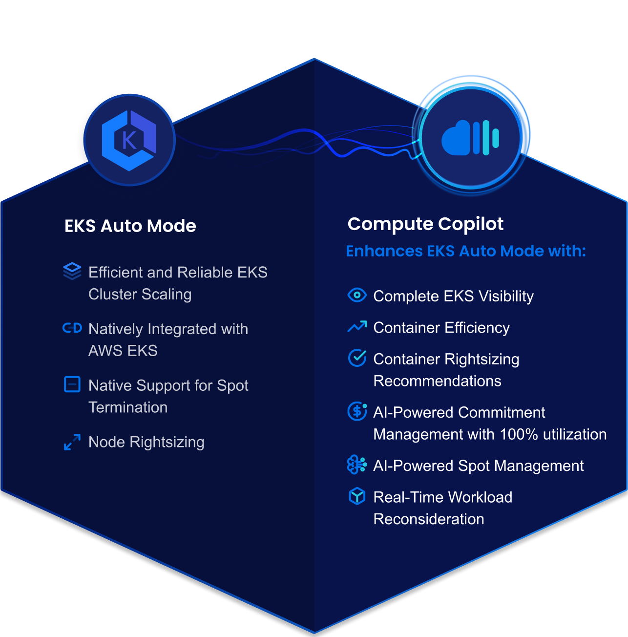 Supercharge Your EKS Auto Mode with nOps