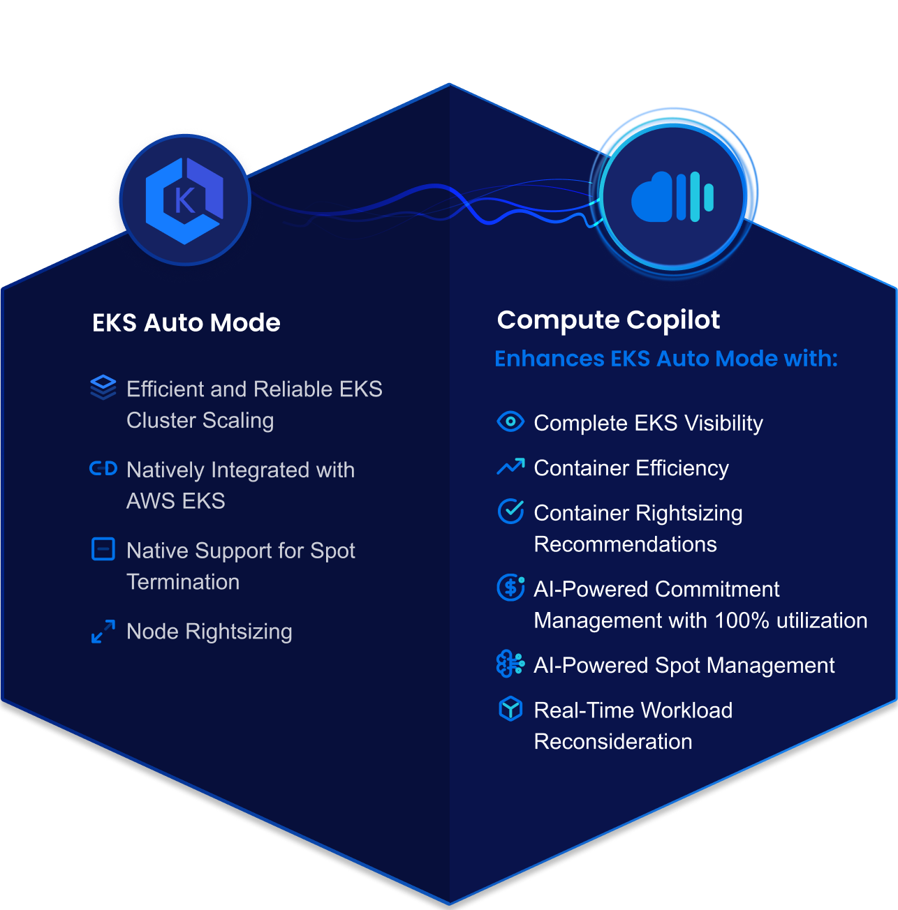 Supercharge Your EKS Auto Mode with nOps